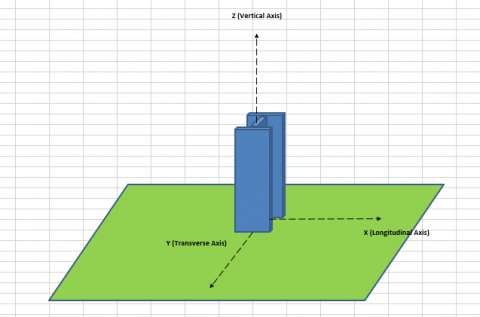 Designing a stanchion/stopper for sea-fastening of deck cargo ...