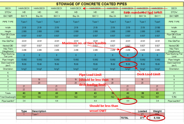 Introduction to Pipe Transportation - Part 3 (Engineering) - TheNavalArch