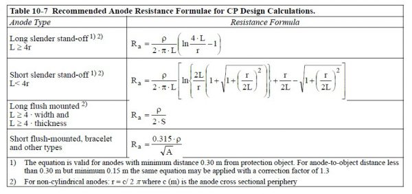 Ship Corrosion - Cathodic Protection and Sacrificial Anodes - TheNavalArch