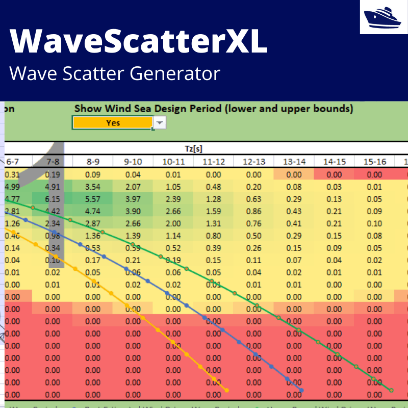Global Wave Scatter Generator (GWSG)