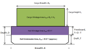 Bollard Pull Calculations – An Introduction (Part I)