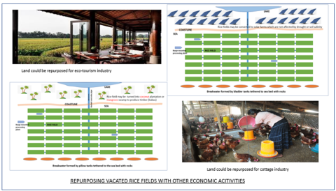 Floating Rice Fields, the quest for solutions to combat drought floods ...